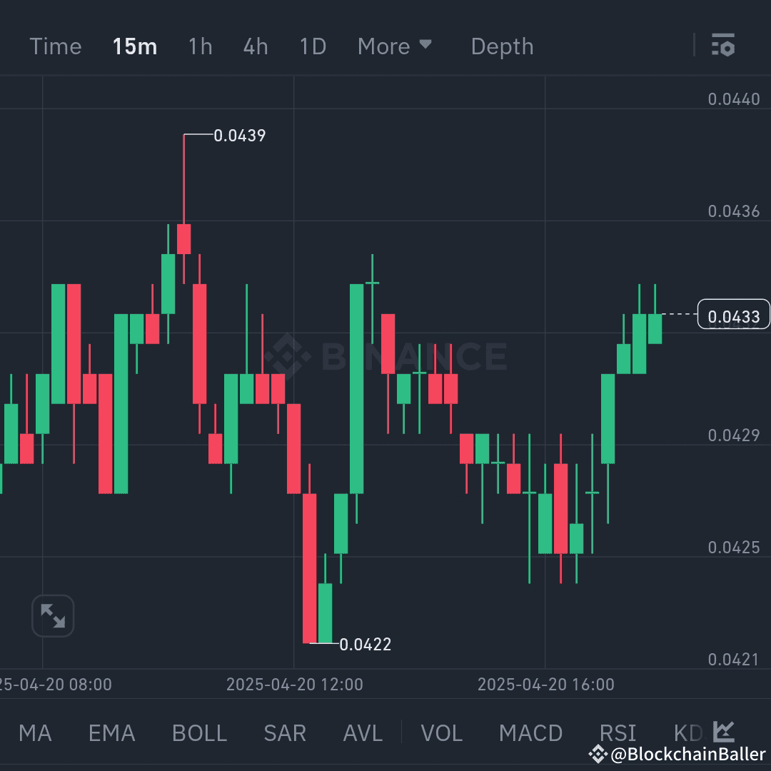 $RIF just climbed back into bullish territory momentum quie | BlockchainBaller on Binance Square