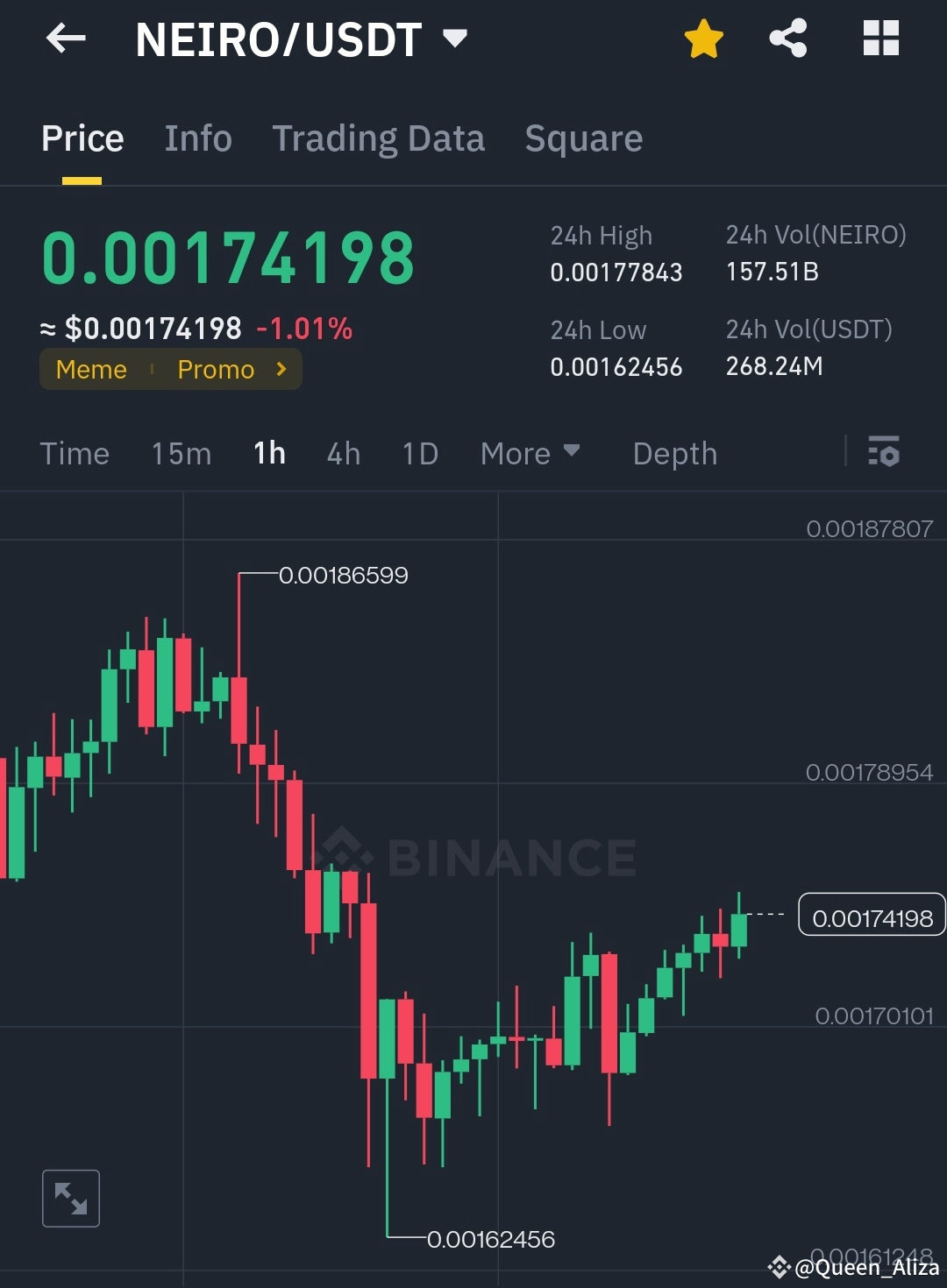 $NEIRO $NEIRO NEIRO/USD Update: Price An | Bullish Buster on Binance Square