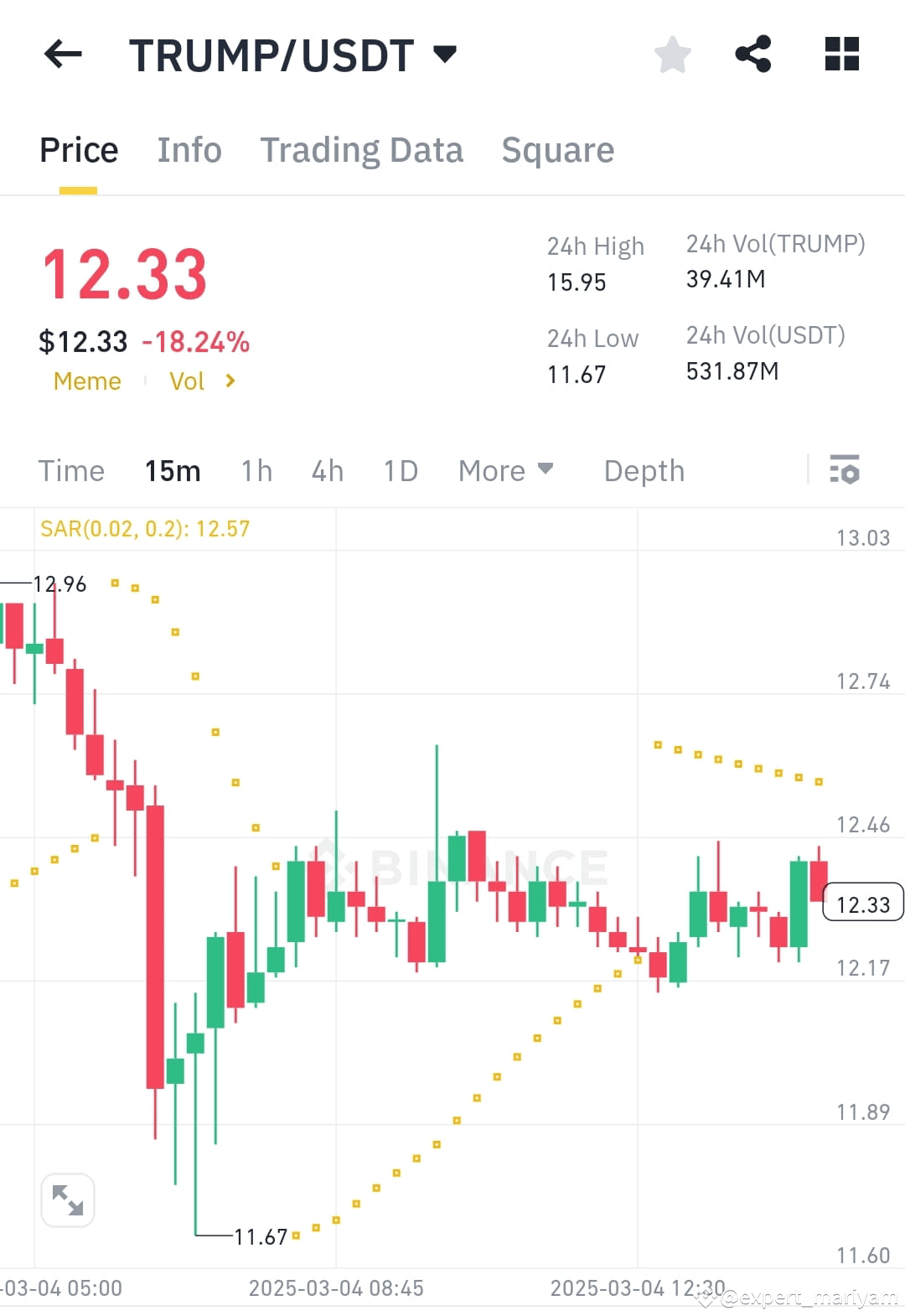 $TRUMP /USDT Short Trade Setup TRUMP is facing strong bea | expert_mariyam on Binance Square