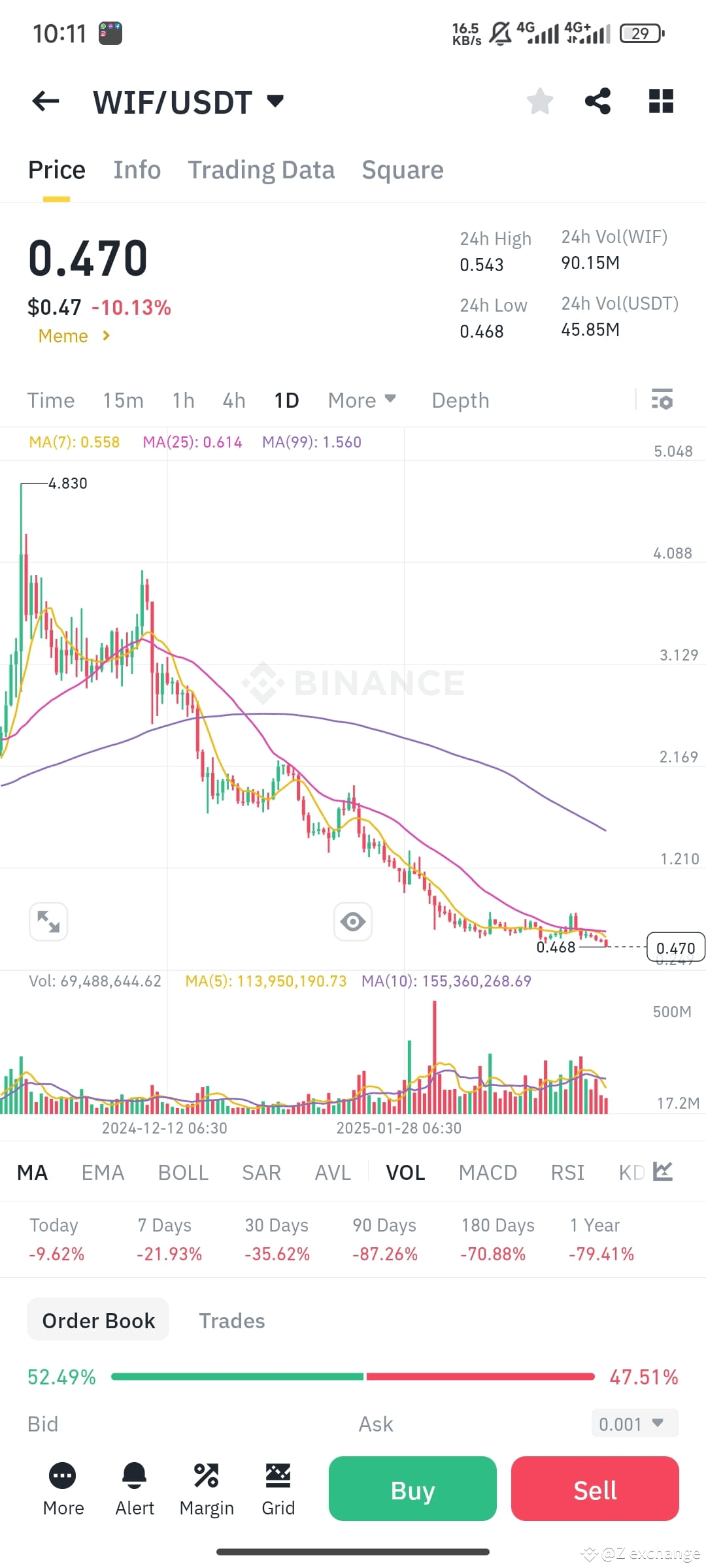 $WIF wif F🤫🤫k long traders😁 | Z exchange on Binance Square