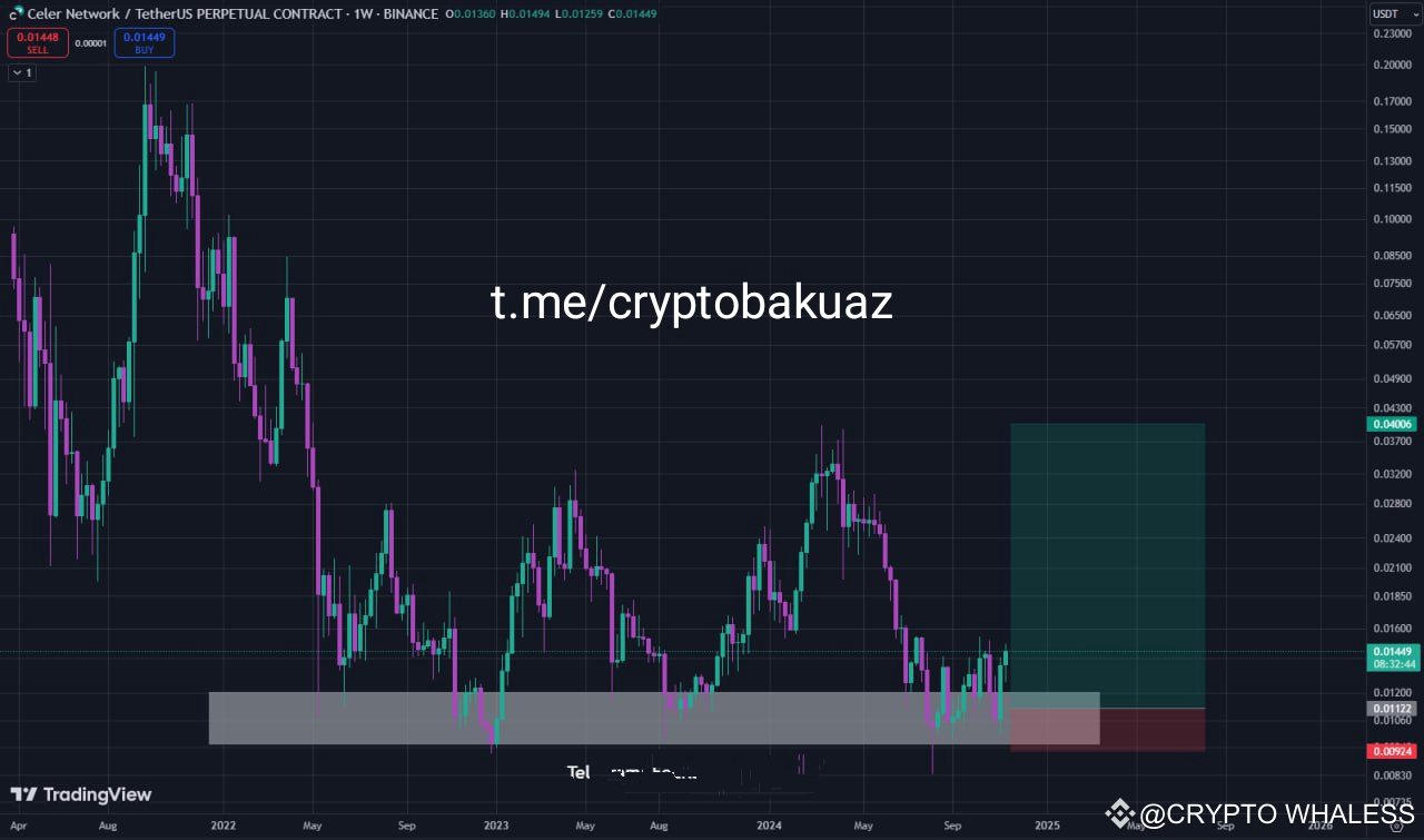 Pair: $CELR /USDT Direction: ⬆️LONG - - Position Size: 2 - 4 | CRYPTO WHALESS on Binance Square