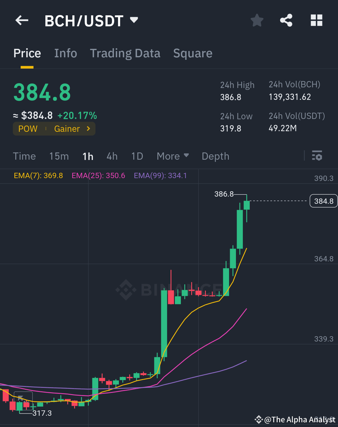 $BCH $BCH $BCH Bitcoin Cash (BCH) Trading | Crypto Master 786 on ...