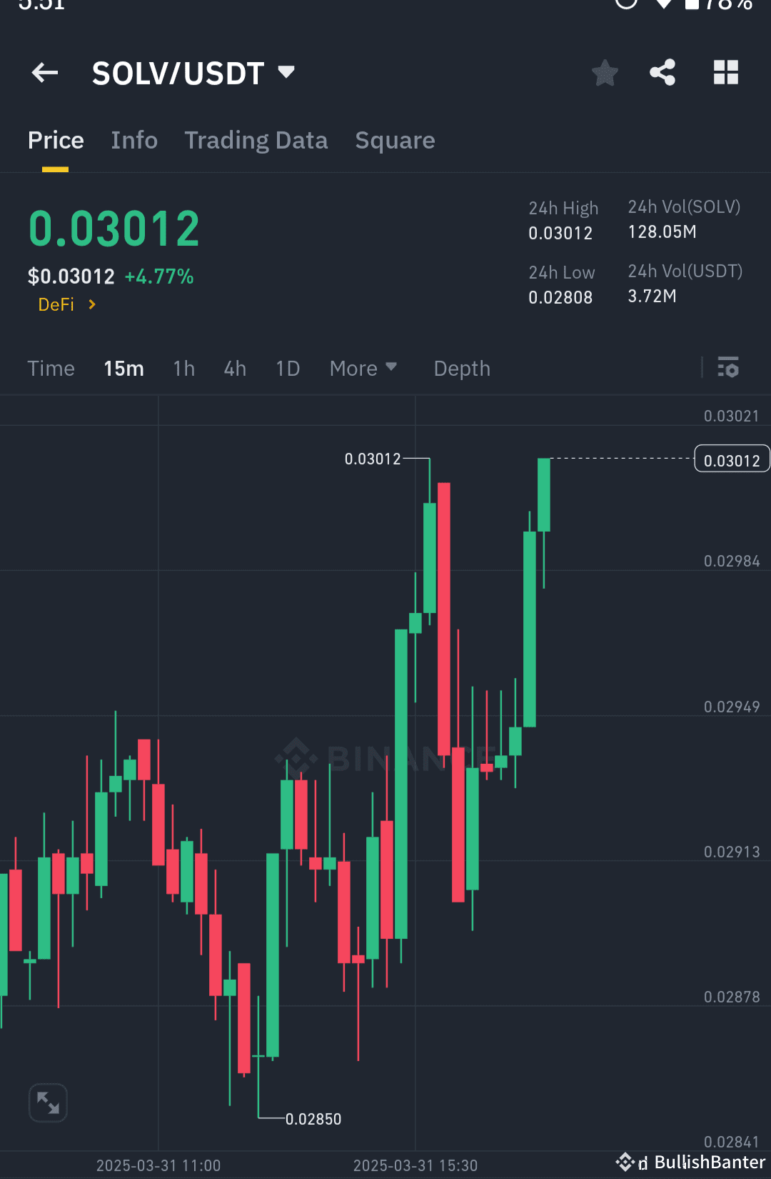 $SOLV /USDT Long Trade Signal – Targeting $0.03200 #SOLV is | BullishBanter on Binance Square