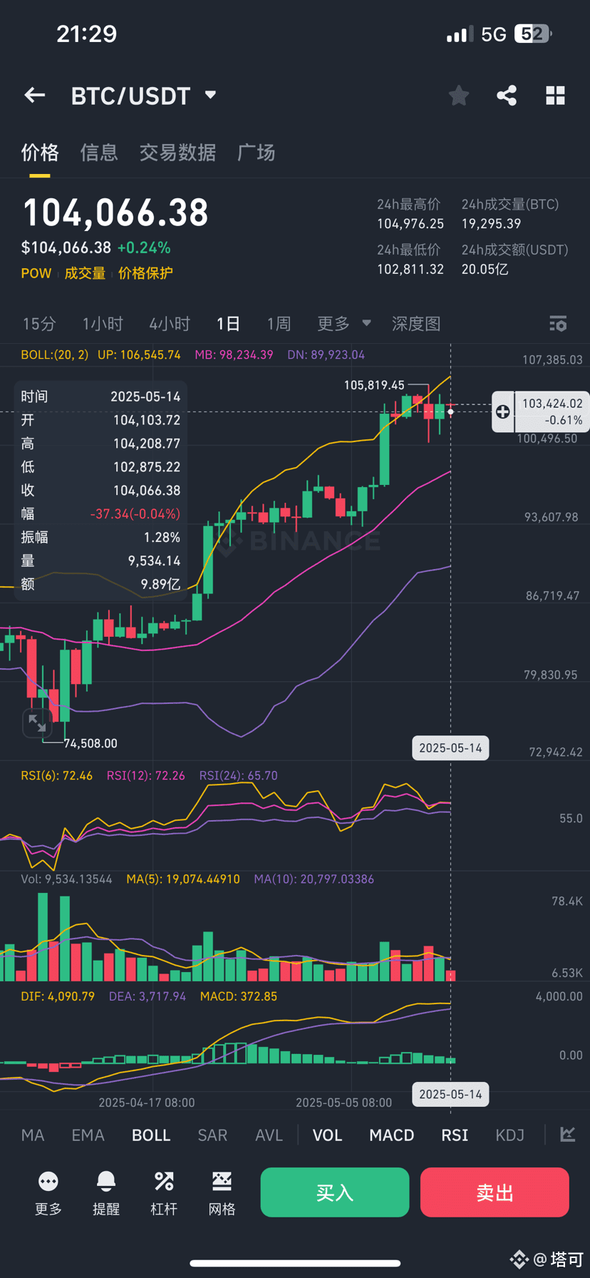 #ETH 《Trend Changes — Current Market Analysis》 Having rid | 塔可 on ...