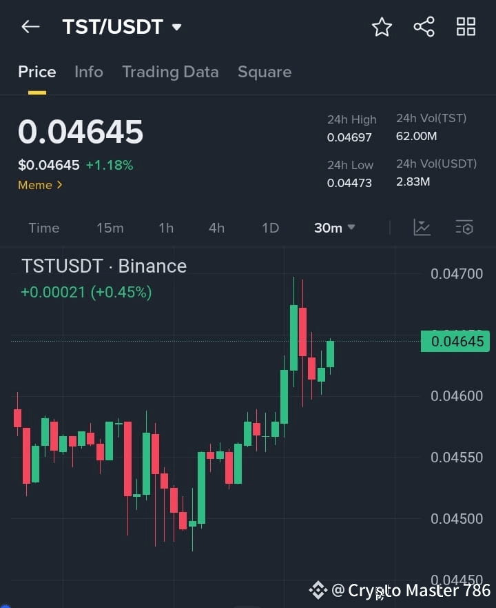 🚀 $TST /USDT – Bullish Momentum Brewing! 🔥 Current Price: | Crypto Master 786 on Binance Square