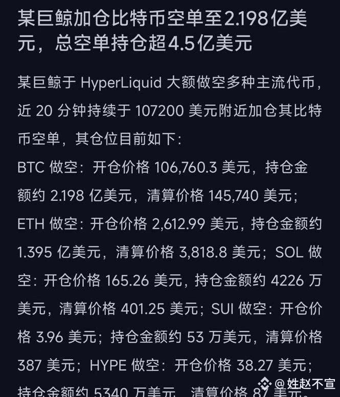 Short Position Situation Key Observations Massive Short Posi | 姓赵不宣 on ...