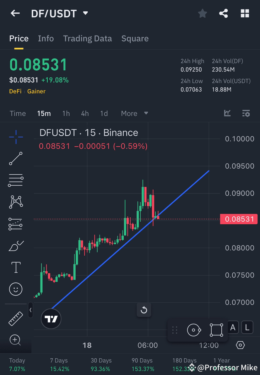 $DF /USDT Holding an Uptrend! 🔥💯 DF/USDT is trading at 0. | Professor Mike on Binance Square
