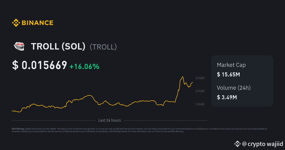 🚨 $TROLL /USDT – Fresh Breakout on SOL Network! 🚨 $TROLL | crypto ...
