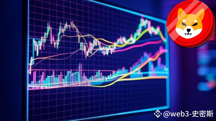 Shiba Inu issues a strong buy signal, analysts predict it co | web3-史密斯 on Binance Square