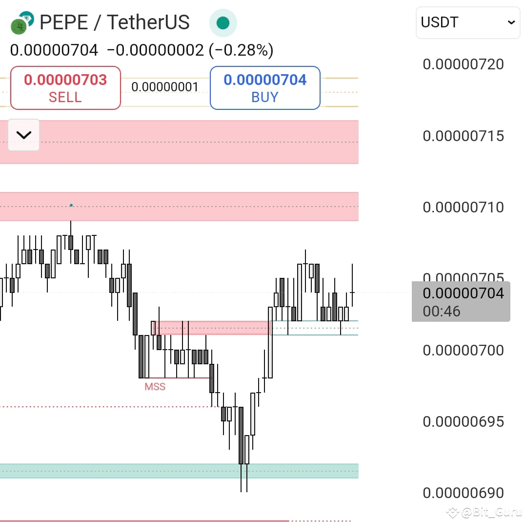 $PEPE – Bullish Reclaim After MSS, Ready for Lift-Off! Pri | Bit_Guru ...