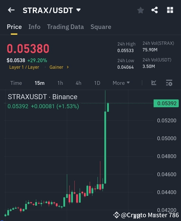 🚀 $STRAX /USDT – Explosive Breakout! +29% Surge! 🔥 Price: | Crypto Master 786 on Binance Square