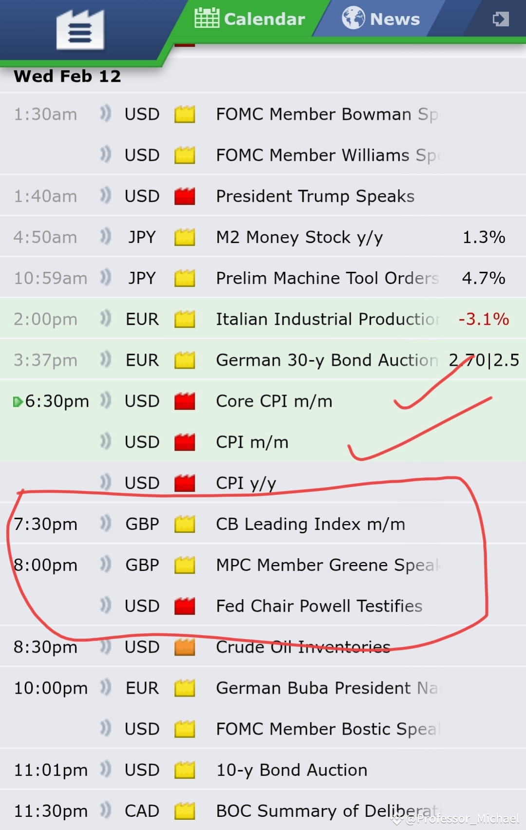 🚨 MARKET ALERT: U.S. CPI DATA DROPPING IN 1 HOUR! 🚨 🔥 Th | Professor ...