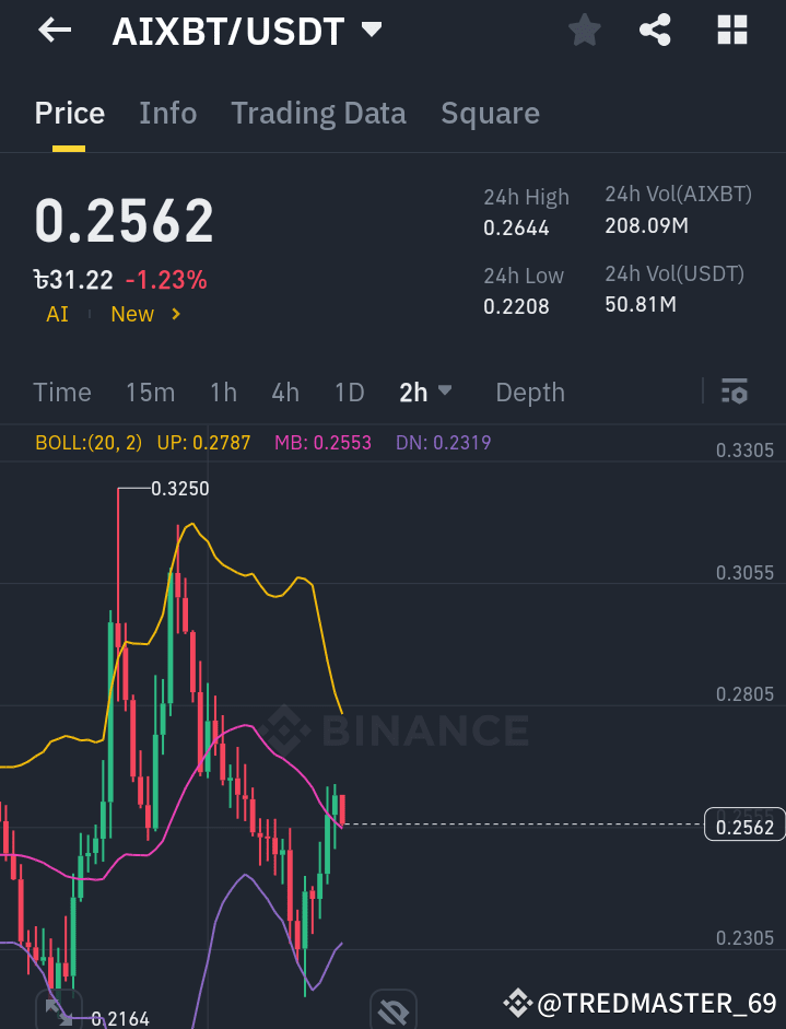 $AIXBT 🚨 AIXBT Token Market Alert! 🚨 🔥 The market is ON | TREDMASTER_69 ...