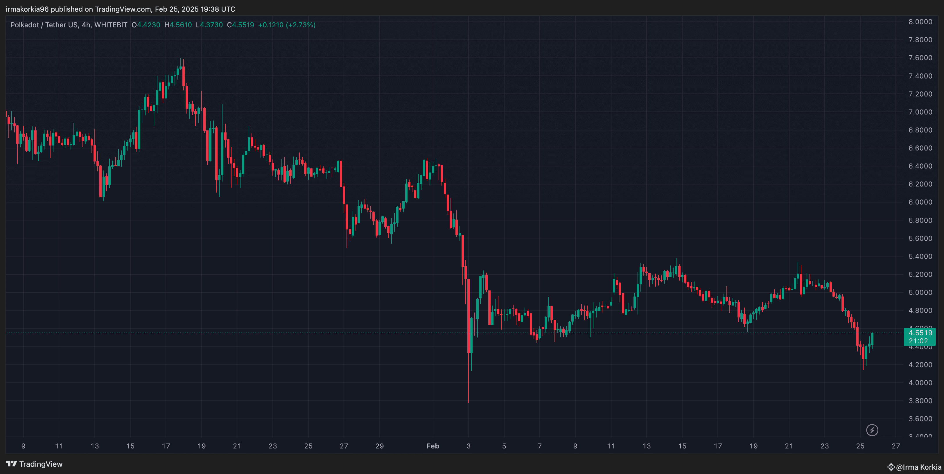 🚀 3 Crypto to Turn $1K into $100K – Expert Warns on Altcoin | Irma ...