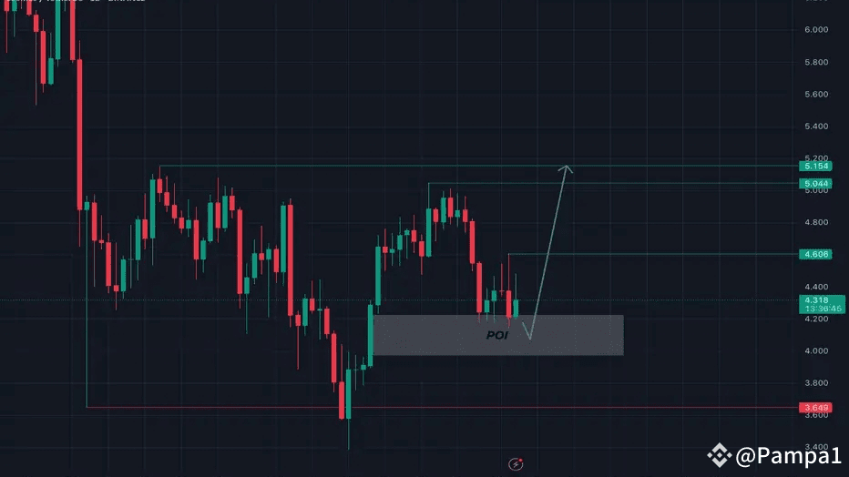 🚀 ATOM Primed for Potential Upswing? Analyzing the Cosmos/USDT Setup! 📈 | Pampa1 on Binance Square