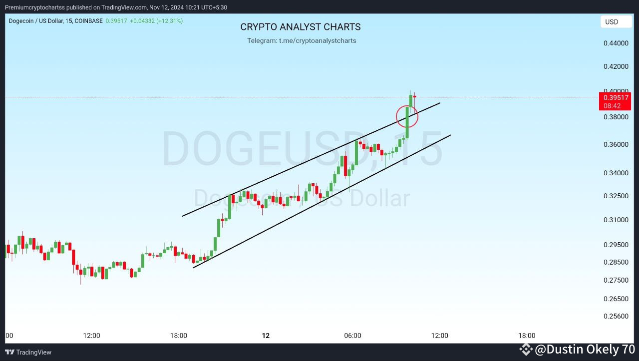 #DOGE Alert: 15-Minute Timeframe! The action is heating u | Dustin ...
