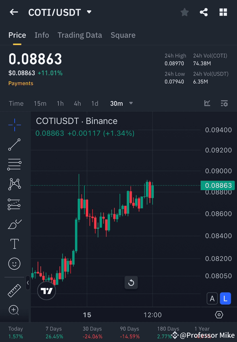 $COTI /USDT Bull Run Alert! 🔥💯 $COTI is showing strong bu | Professor Mike on Binance Square