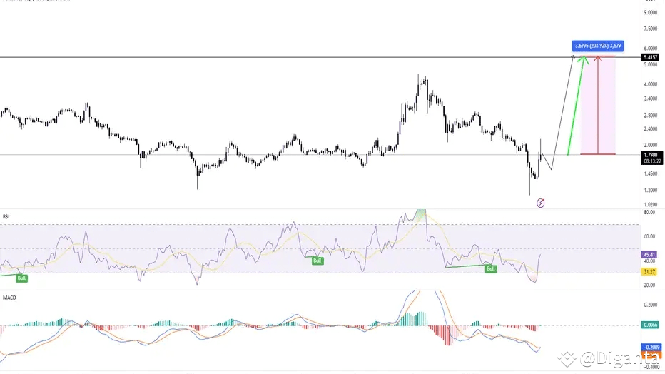 🍰🚀 CAKE/USDT: Is a 3X Surge on the Horizon for PancakeSwap’s Star Token ...