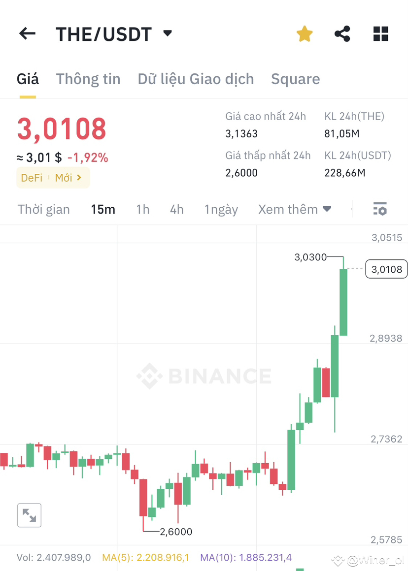 $THE has reached target 1, you can secure 50% of the remain | Winer_ol ...