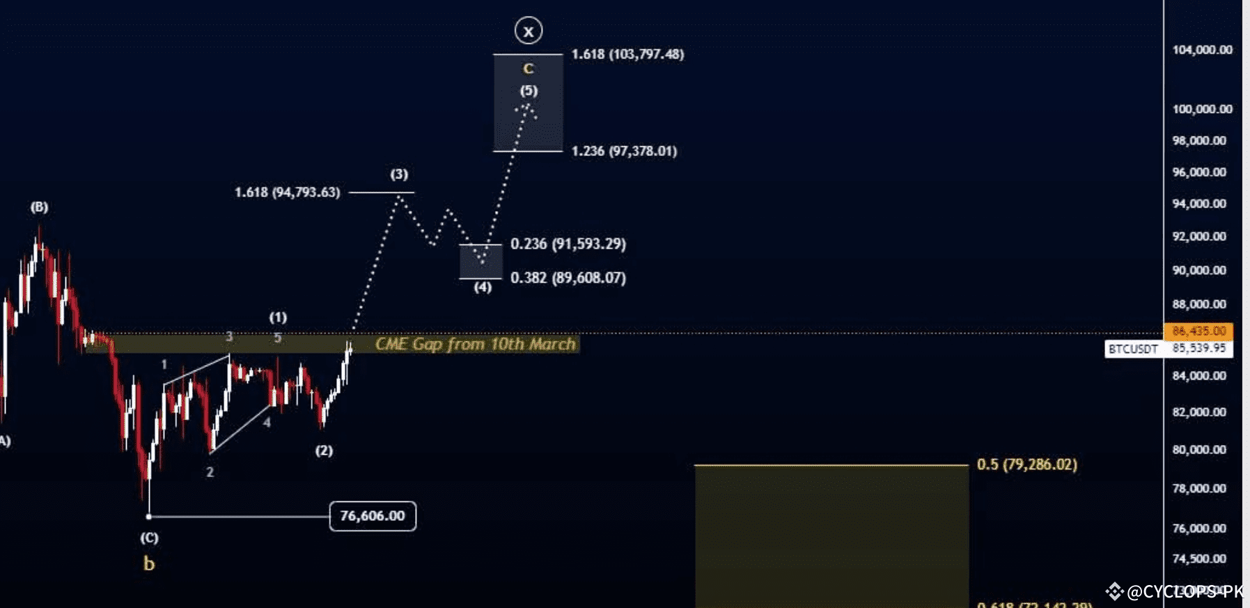 FOMC Summary: The Fed decided to keep rates unchanged at 4. | CYCLOPS ...