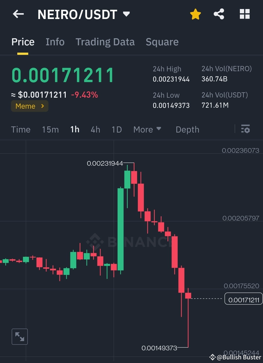 $NEIRO $NEIRO Market Update: NEIRO/USD | AlphaAnalyst on Binance Square