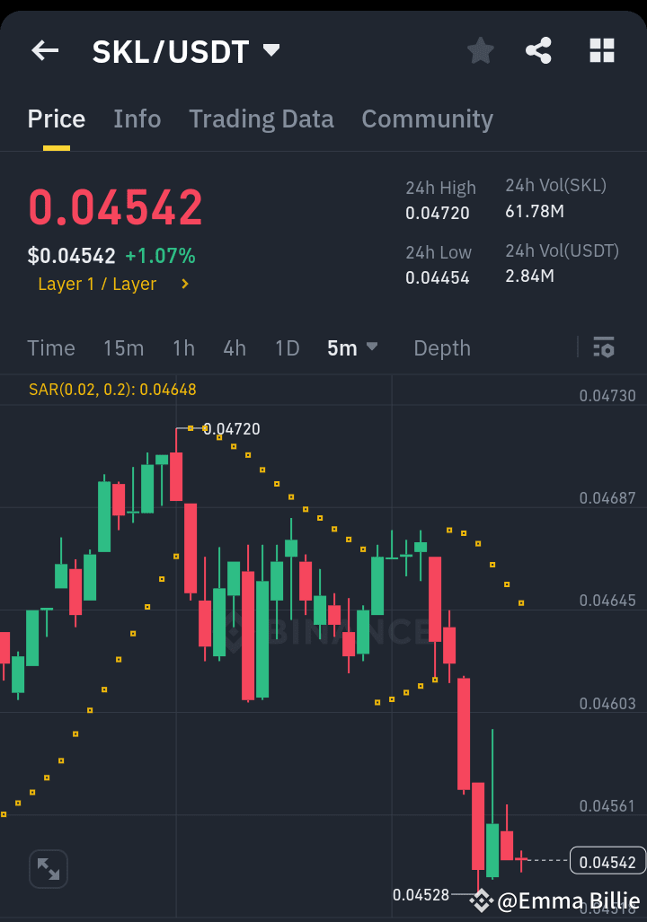 SKL/USDT Trading Plan: Key Targets, Entry Strategy, and Risk | Emma Billie on Binance Square