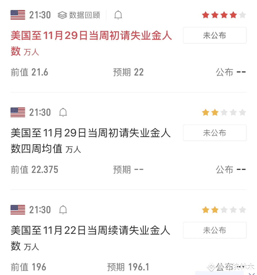 The probability of interest rate cuts has surged to 94%, but | 区块林木 on ...