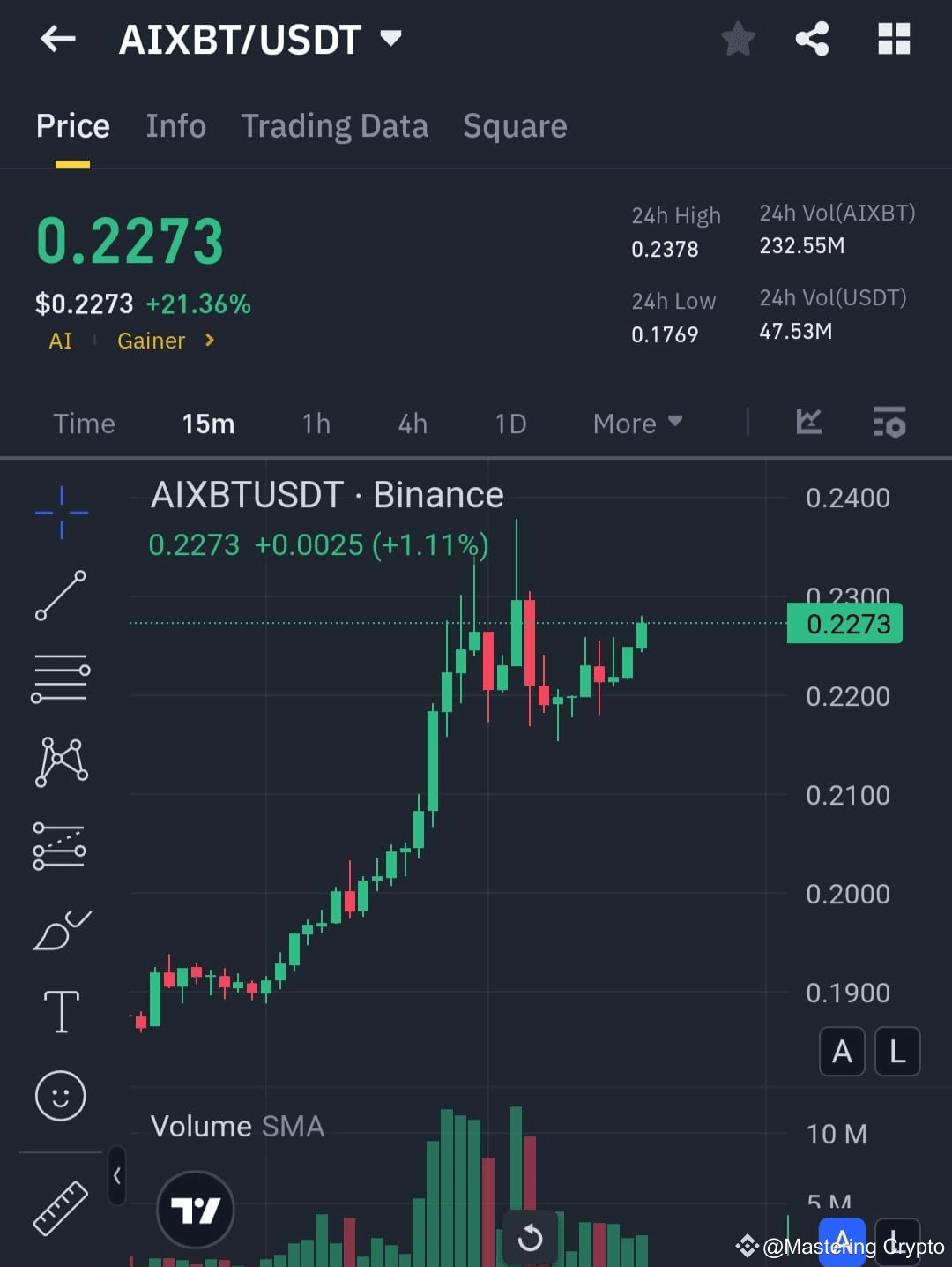 📢 $AIXBT /USDT Market Update – Strong Bullish Momentum! 📈 | Mastering Crypto on Binance Square