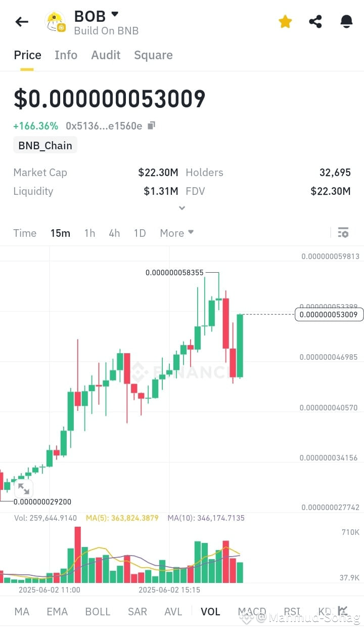 🚀🔥 #Bob Alpha Coin Moon Shot 🔥 💗Balance Family 12 Hour | MS Chain on ...
