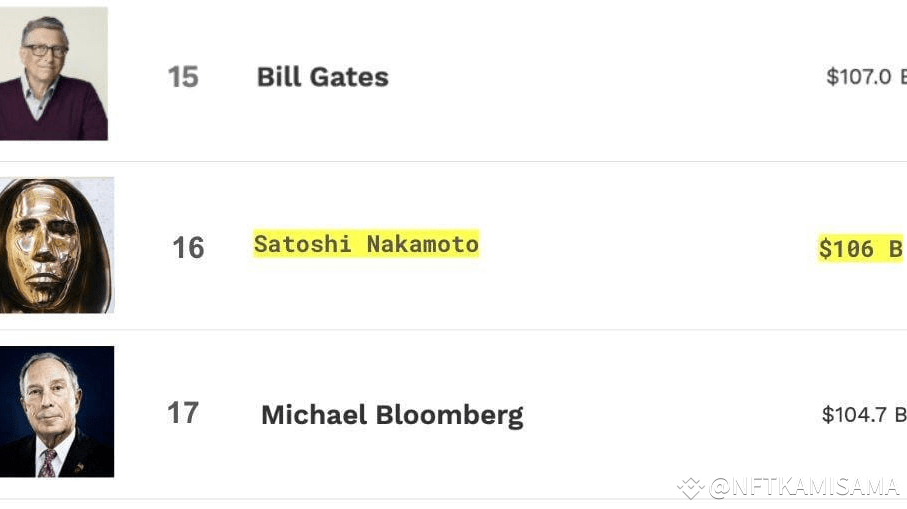 The Enigmatic Tale of Satoshi Nakamoto: From Bitcoin Creator to a Global Wealth Figure ...