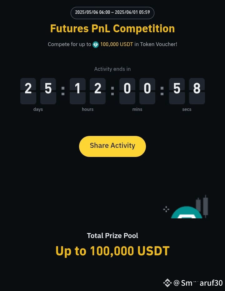 GET READY FOR BINANCE FUTURES PNL COMPETITION: SHARE UP TO 1 ...
