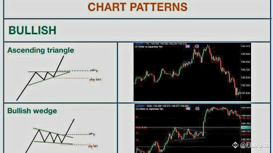 "Unlock the Secrets of Bullish Chart Patterns: Spot the Winners Before ...