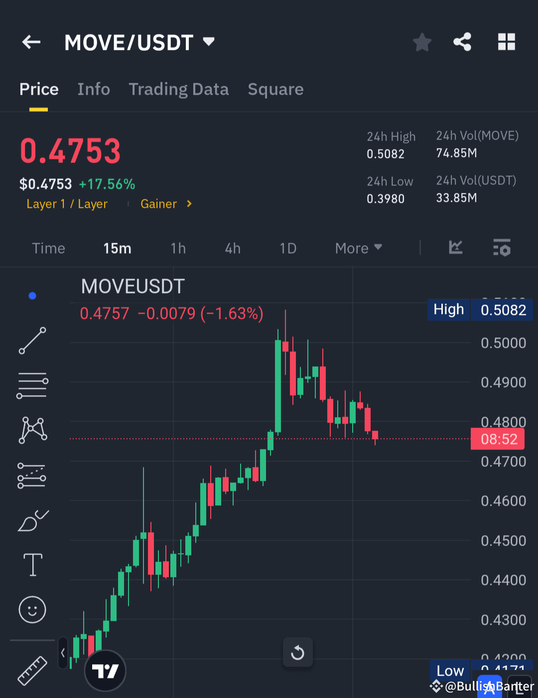 🚨 $MOVE /USDT SHORT TRADE SIGNAL – BEARS TAKING CONTROL | BullishBanter on Binance Square