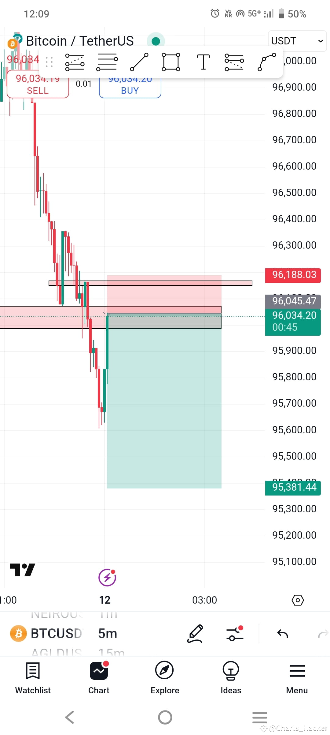 $BTC /Usdt Short setup 🚨 HACKER Strategy More updates foll | Charts ...