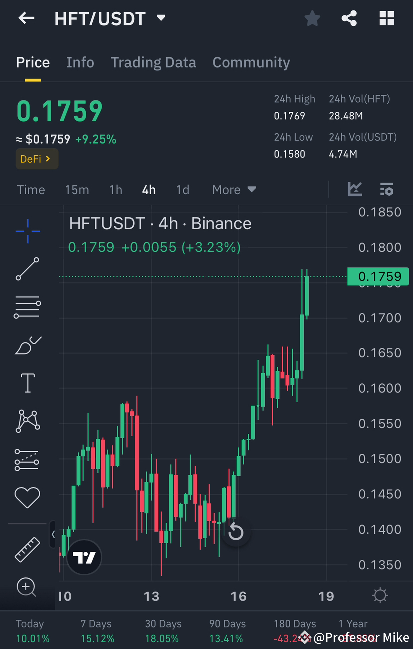 $HFT /USDT: READY FOR A BIG MOVE! 🔥🚀 Entry Points: • Lon | Professor ...