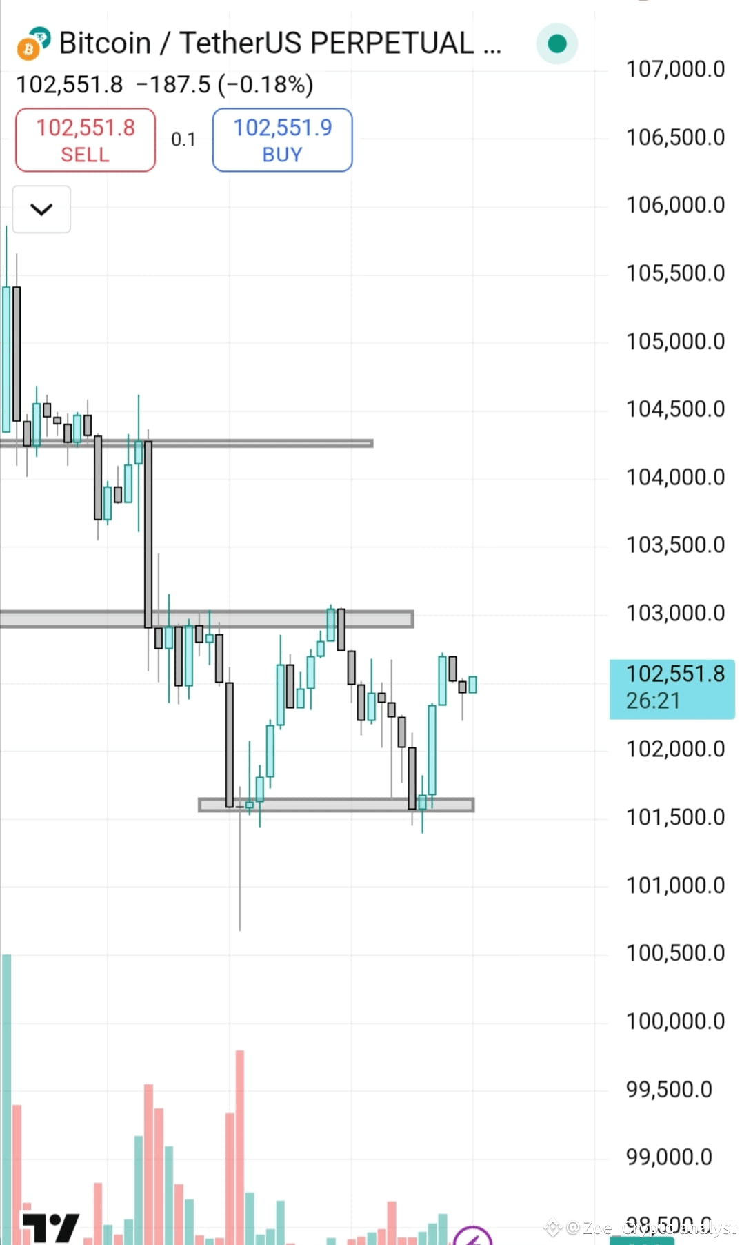 $BTC /USDT short trade signal 🚦 🛑 BEARISH MOVE BREWING — W | Zoe_Crypto analyst on Binance Square
