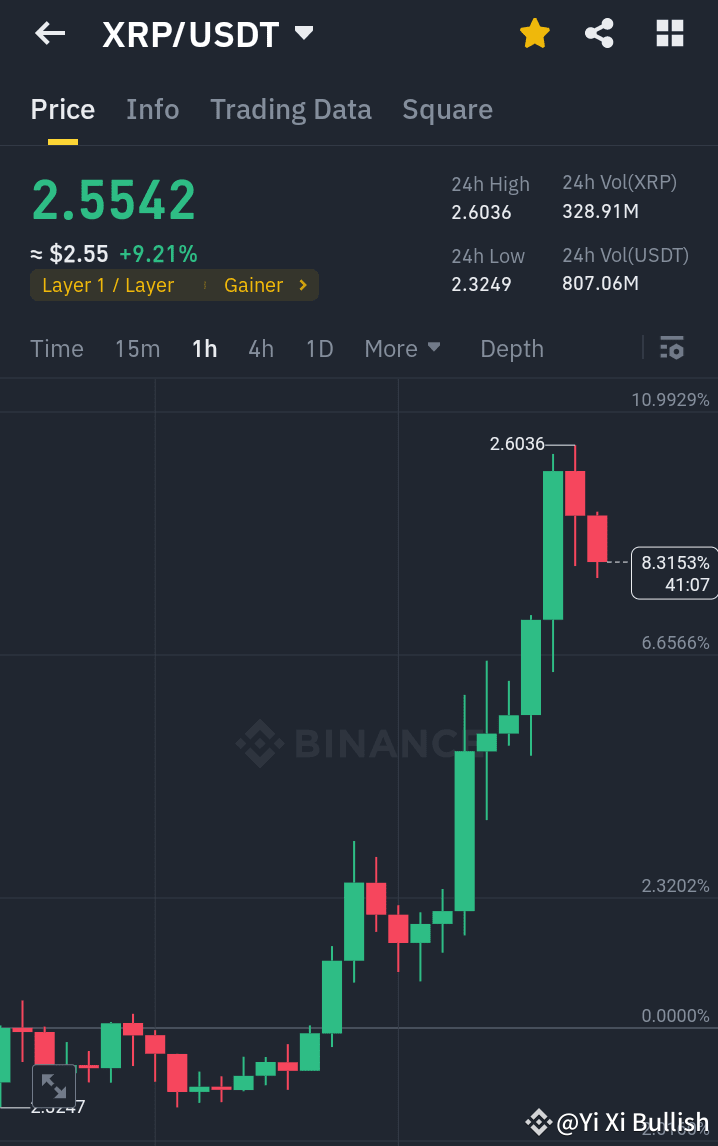 🚀 $XRP /USDT Ready to Soar? 📈 Three Targets You Can’t Miss | Yi Xi Bullish on Binance Square
