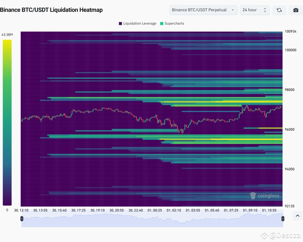$BTC Liquidation Heatmap: A High-Stakes Game Unfolds! Thi | MR_Desoza on Binance Square