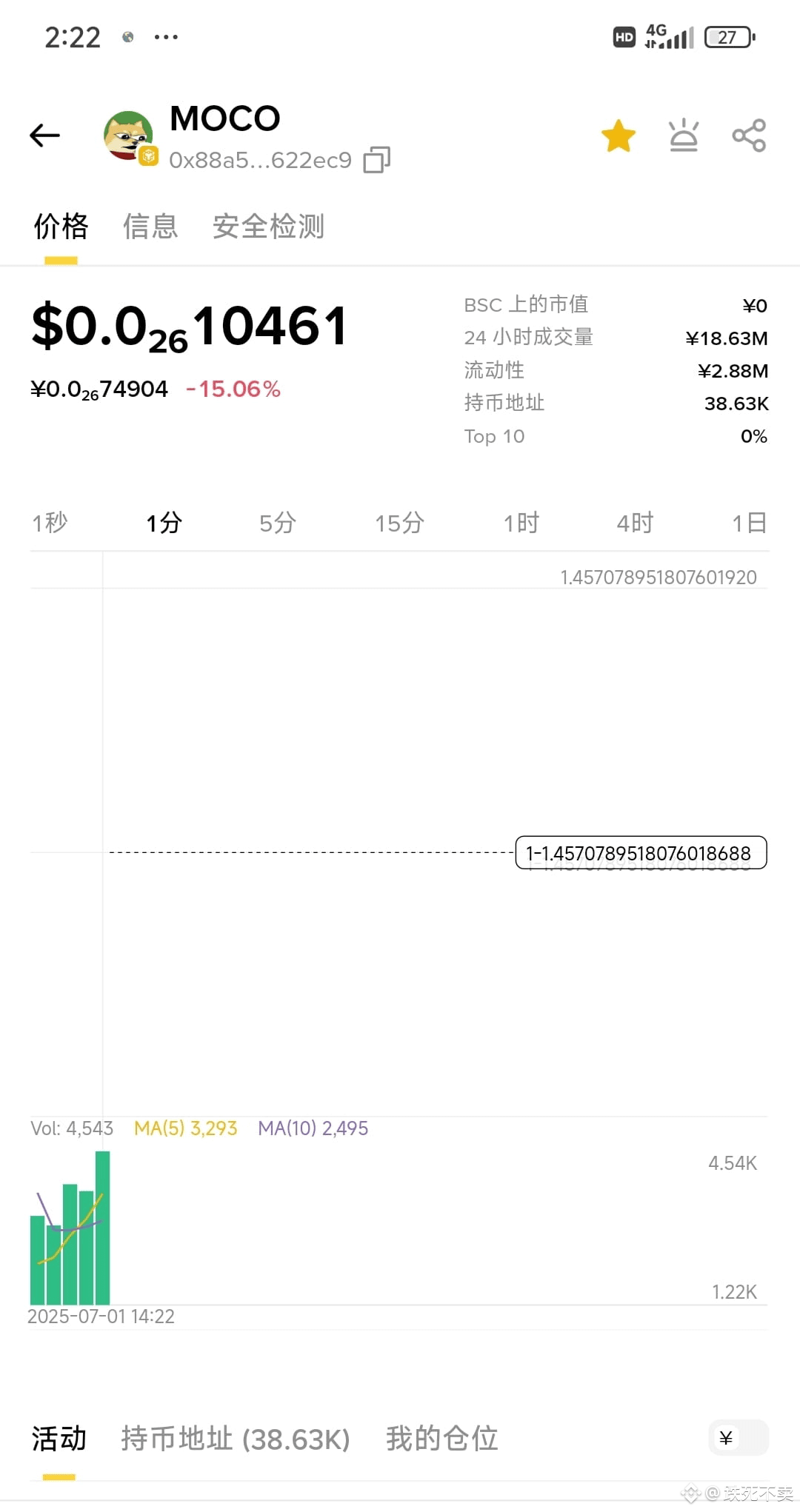 $BNB moco has crashed again. This token has a characteristic | the God ...