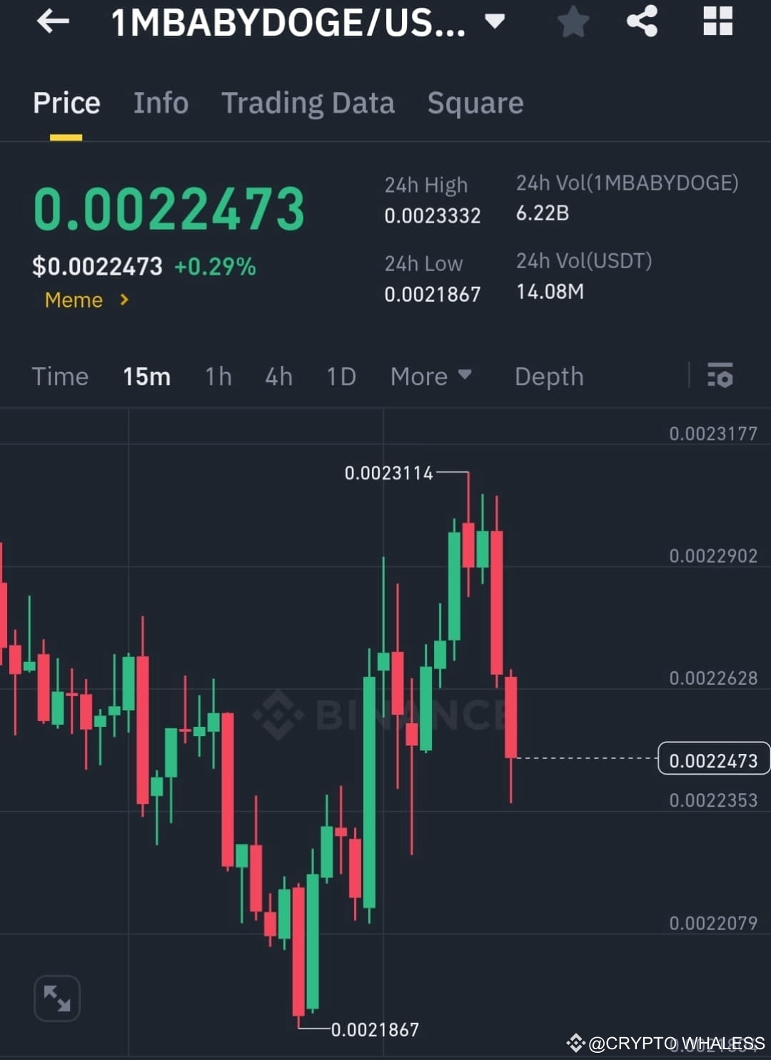 Trading signal $1MBABYDOGE /USDT — consolidation is happe | CRYPTO WHALESS on Binance Square
