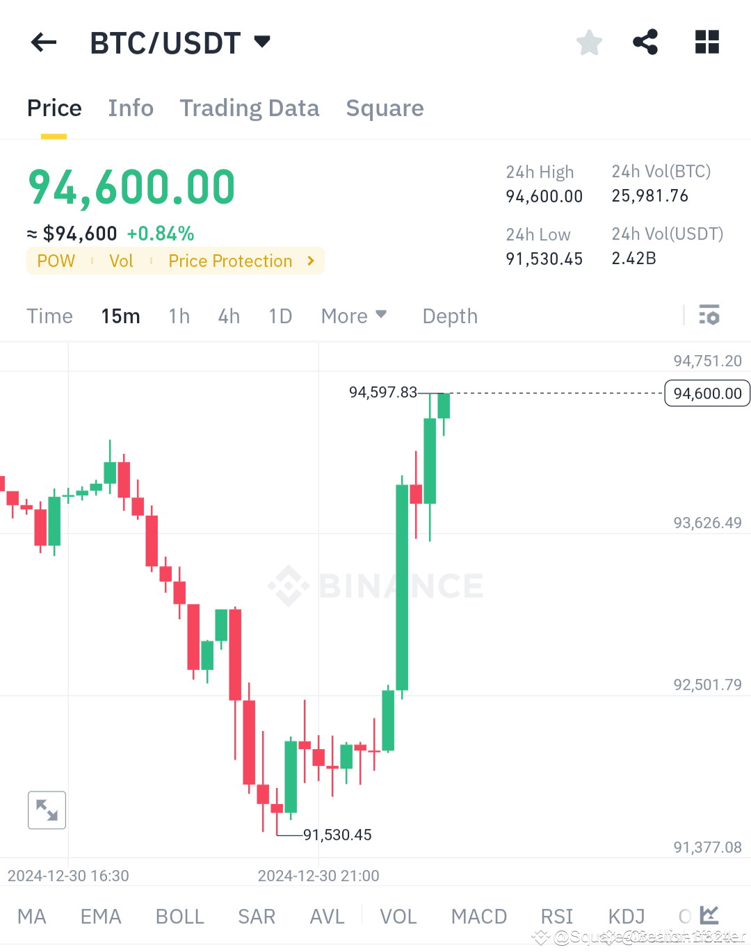 $BTC: Bullish Consolidation Near Key Resistance.. After Drop | التوكل على الله في كل شي on ...