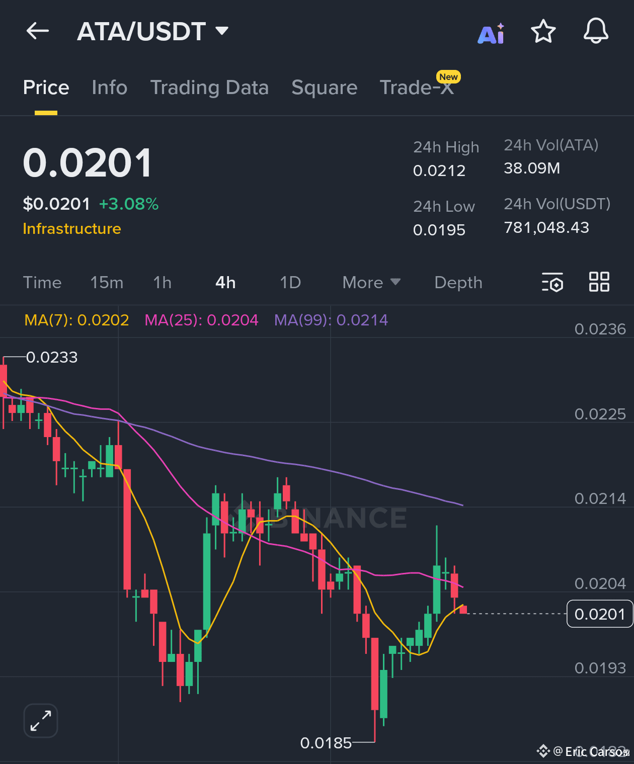 $ATA Price attempting a near-term reversal after defending | Eric ...