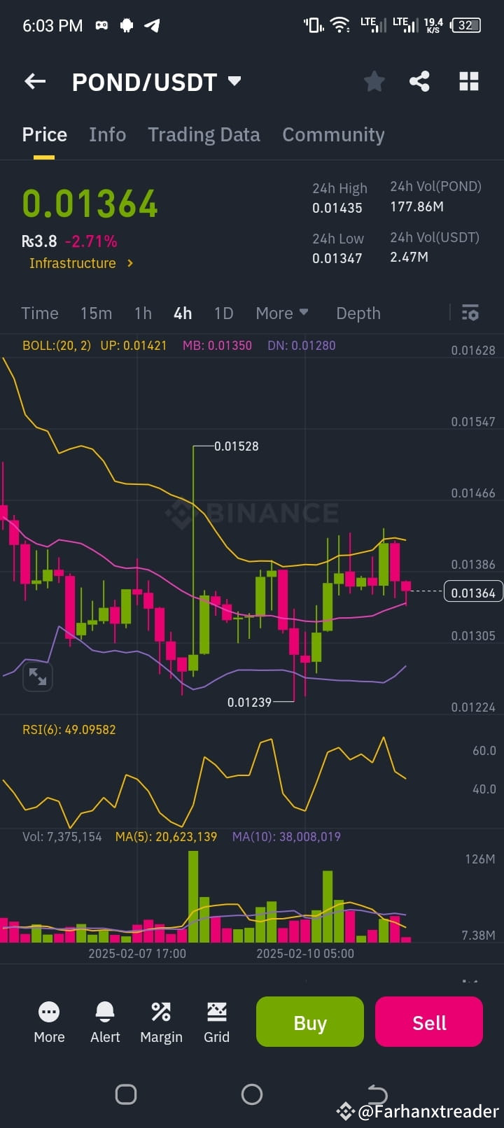 $POND POND/USDT Trading Signal (4H Timeframe) Buy (Long) Si | Farhanxtreader on Binance Square