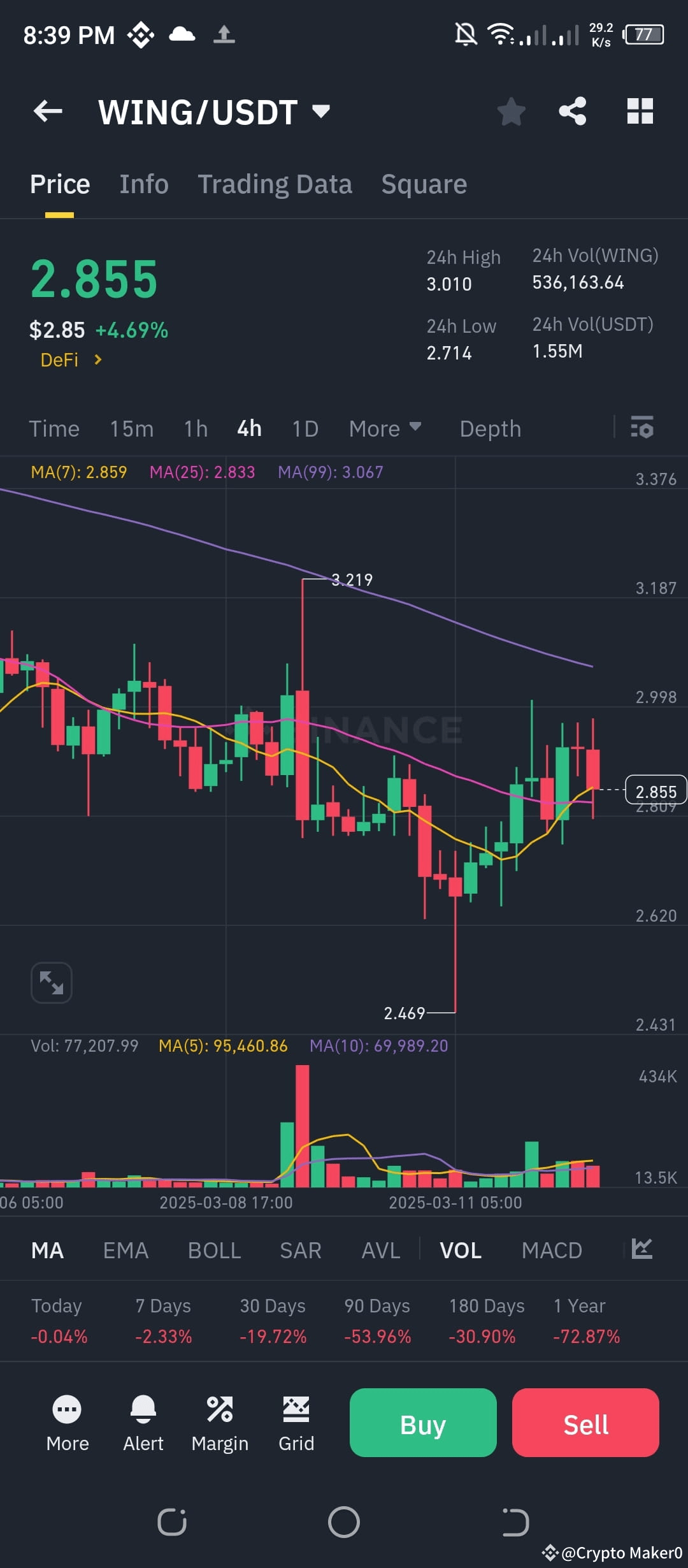 Wing Finance ($WING ) 4-Hour Price Prediction – What's Next? | Best ...