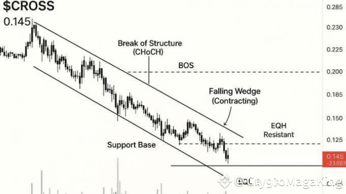 $CROSS – The Next Big Thing in Blockchain Gaming or a High-Risk Gamble ...