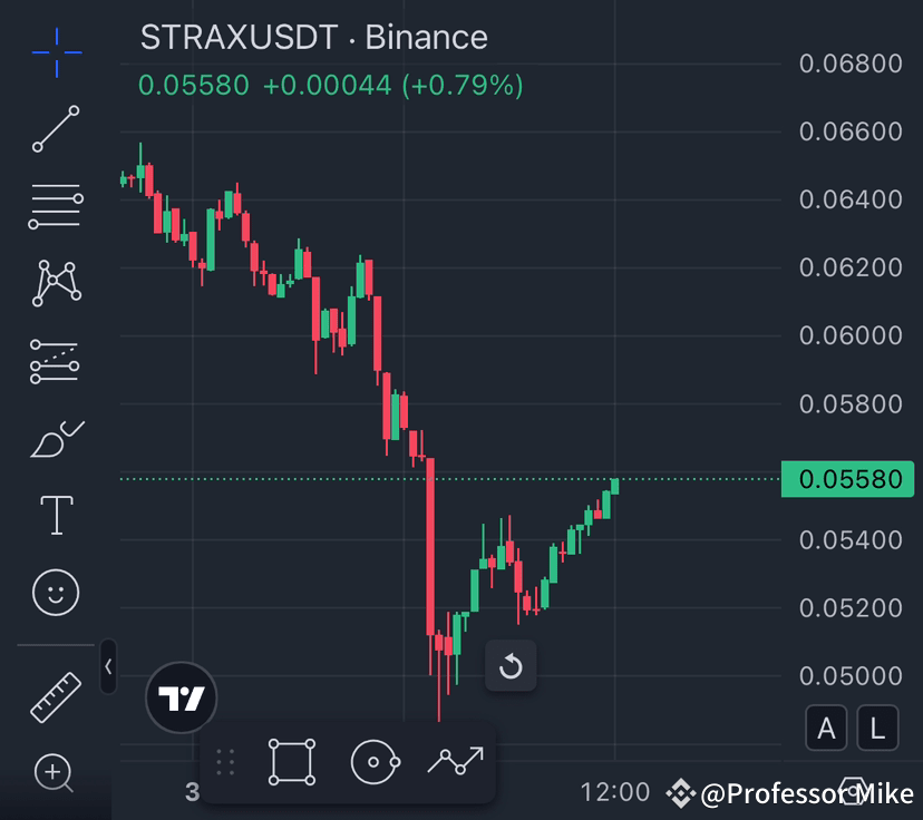 $STRAX /USDT Trading Signal – Bullish Reversal Confirmed!💯 | Professor Mike on Binance Square