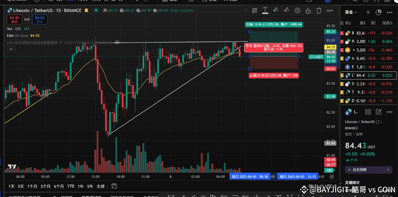 $LTC April 5, 2025 | LTC/U Market Analysis (15-Minute Cand | BAYJIGIT ...