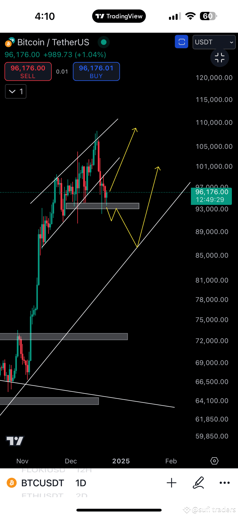 BTC CHART ANALYSIS 🚨 When BTC Break The Channel pattern An | sufi ...