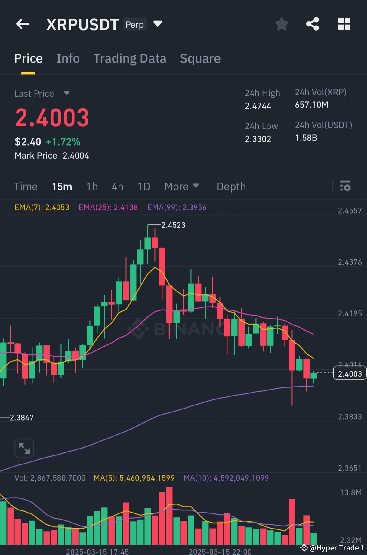 $XRP /USDT Simple Trade Setup: Profits with Clear Targets" | Hyper Traders on Binance Square