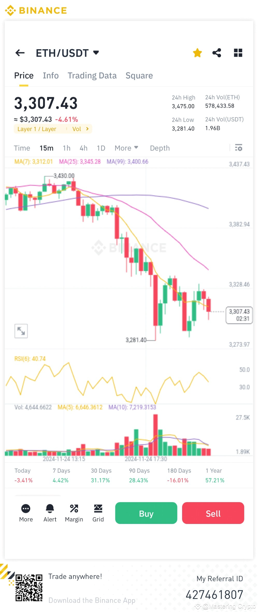 $ETH Potential Scenarios 1. Downtrend Continuation: ETH c | Mastering ...